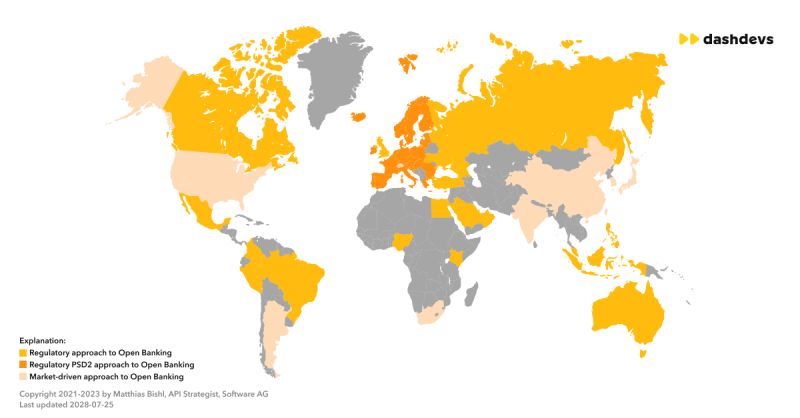 Integrations With Open Banking Providers Dashdevs - Download Incredible Minimal Illustration | 8K